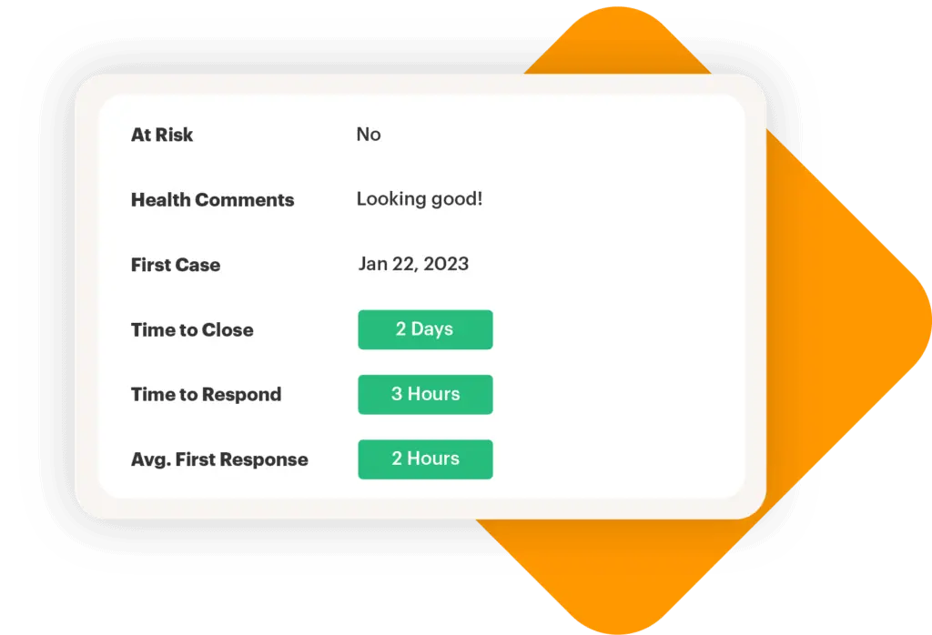 Health Scoring for Customer Management | Supportbench