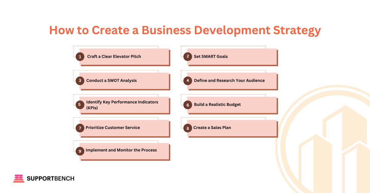 Business Development: Steps, Skills & Growth Strategy | Supportbench