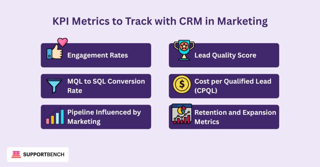 What is CRM in Marketing? Benefits, Features & KPIs