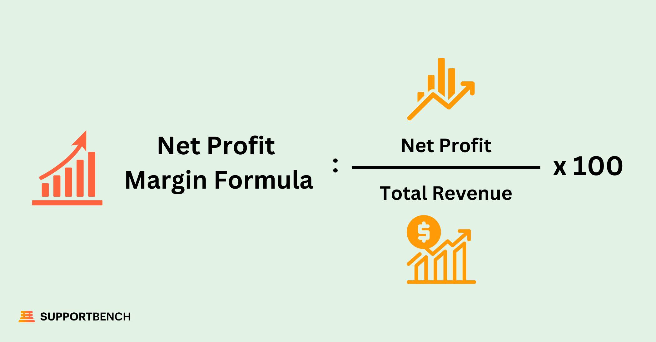 What is Profit Margin and How to Calculate it? | Supportbench