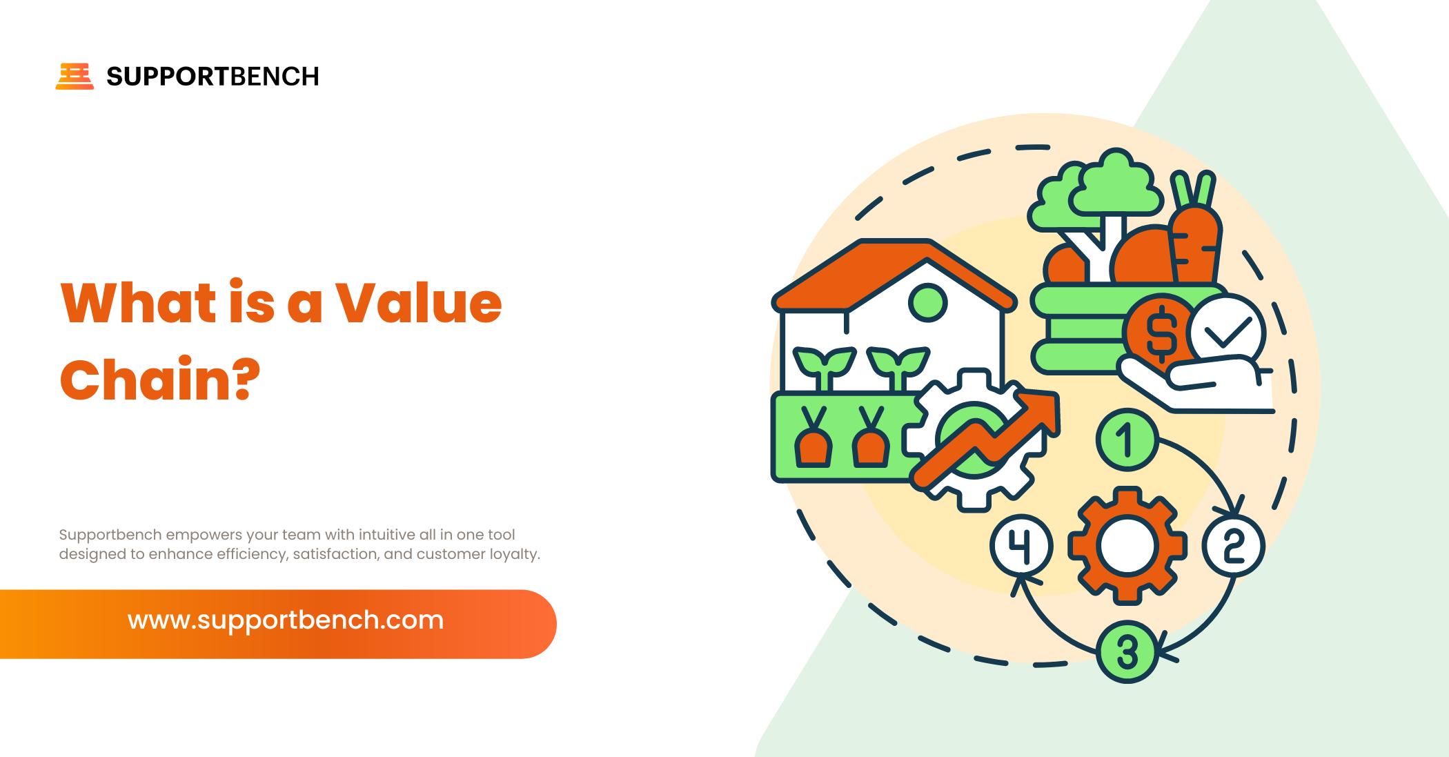 What is a Value Chain? | Supportbench