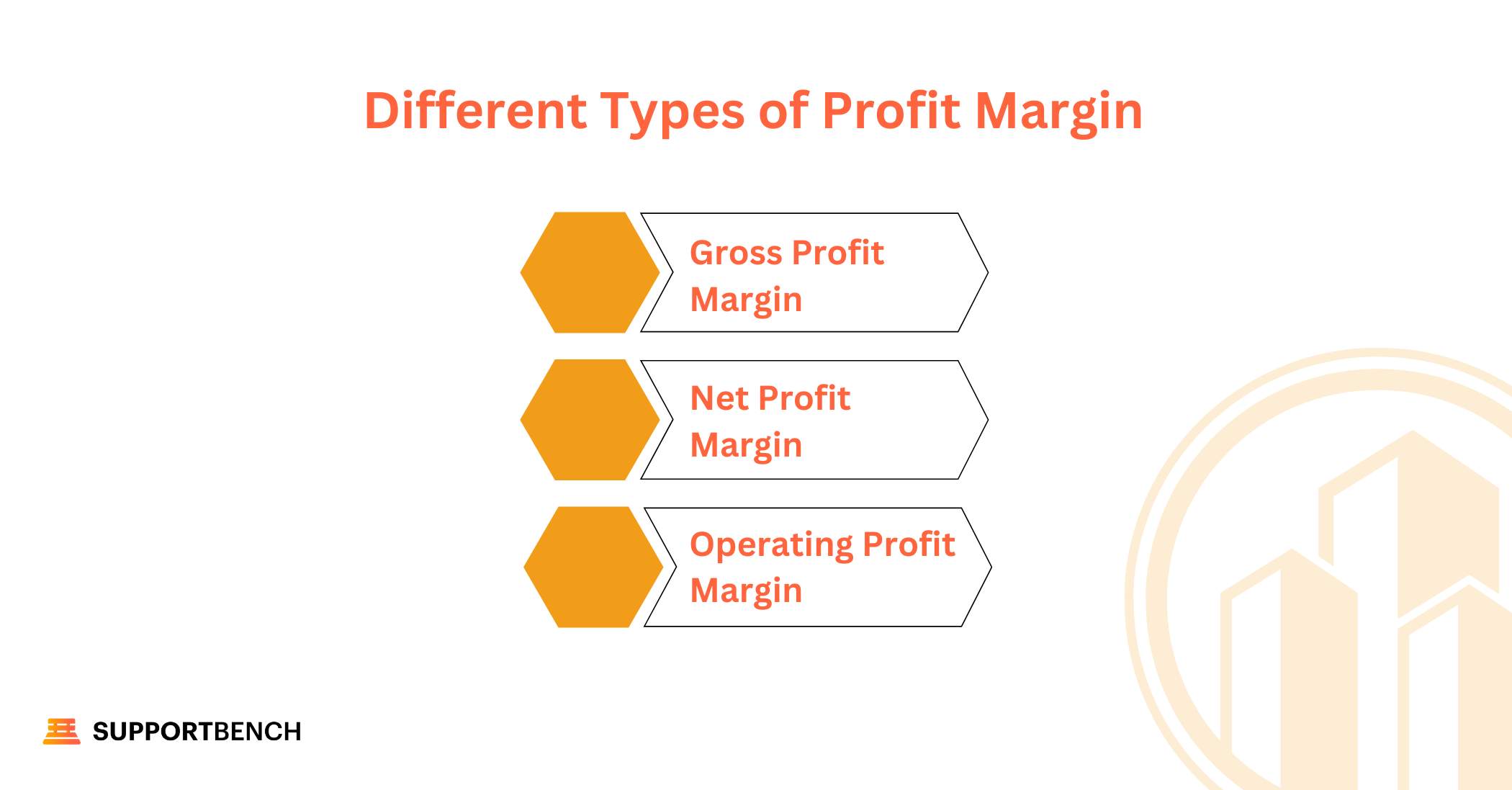 10 Strategies to Boost Profit Margin + How to Calculate | Supportbench