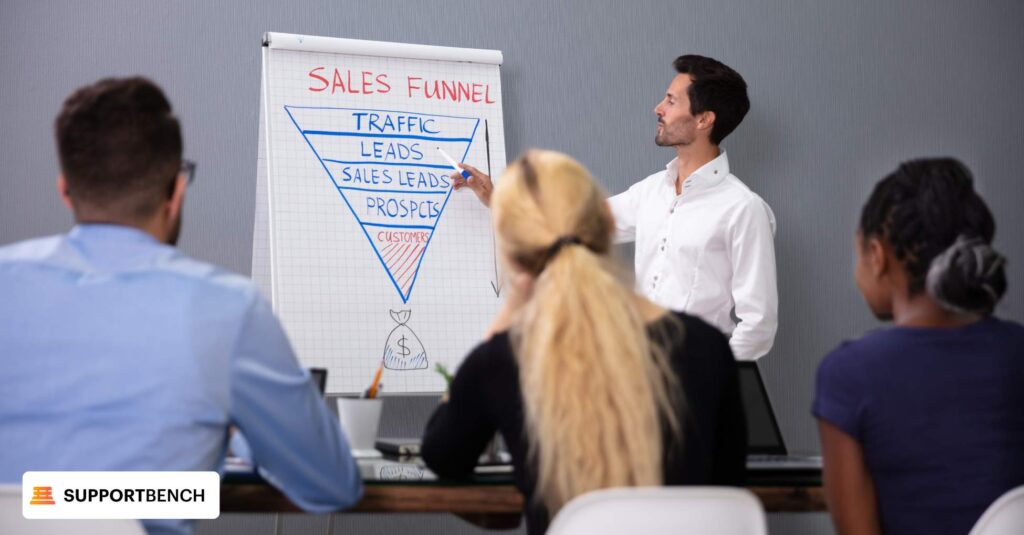 Ultimate guide to direct sale: pros & cons + essential skills ...
