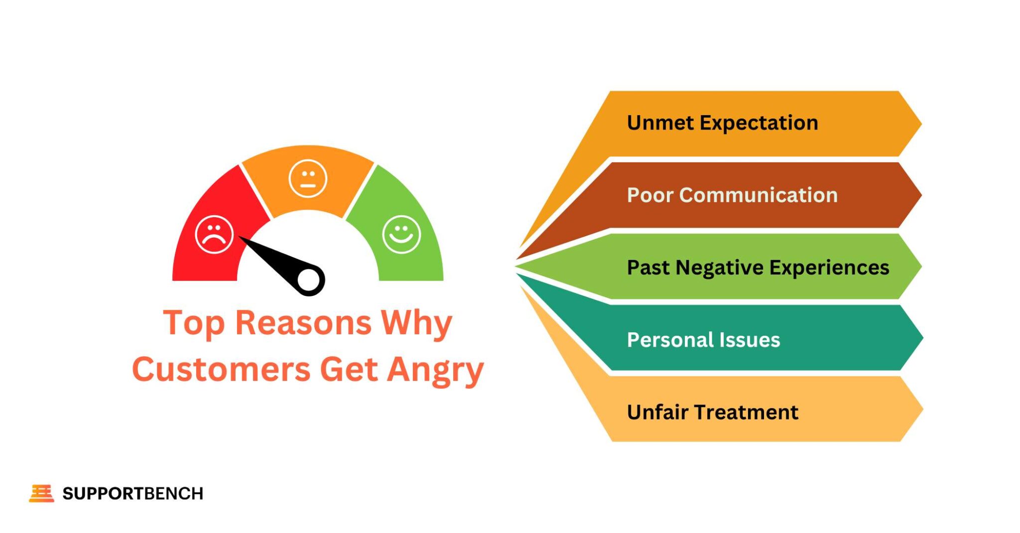 Diffusing Anger: Effective Strategies for Dealing with Rude Customers