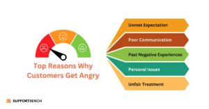 Diffusing Anger: Effective Strategies for Dealing with Rude Customers