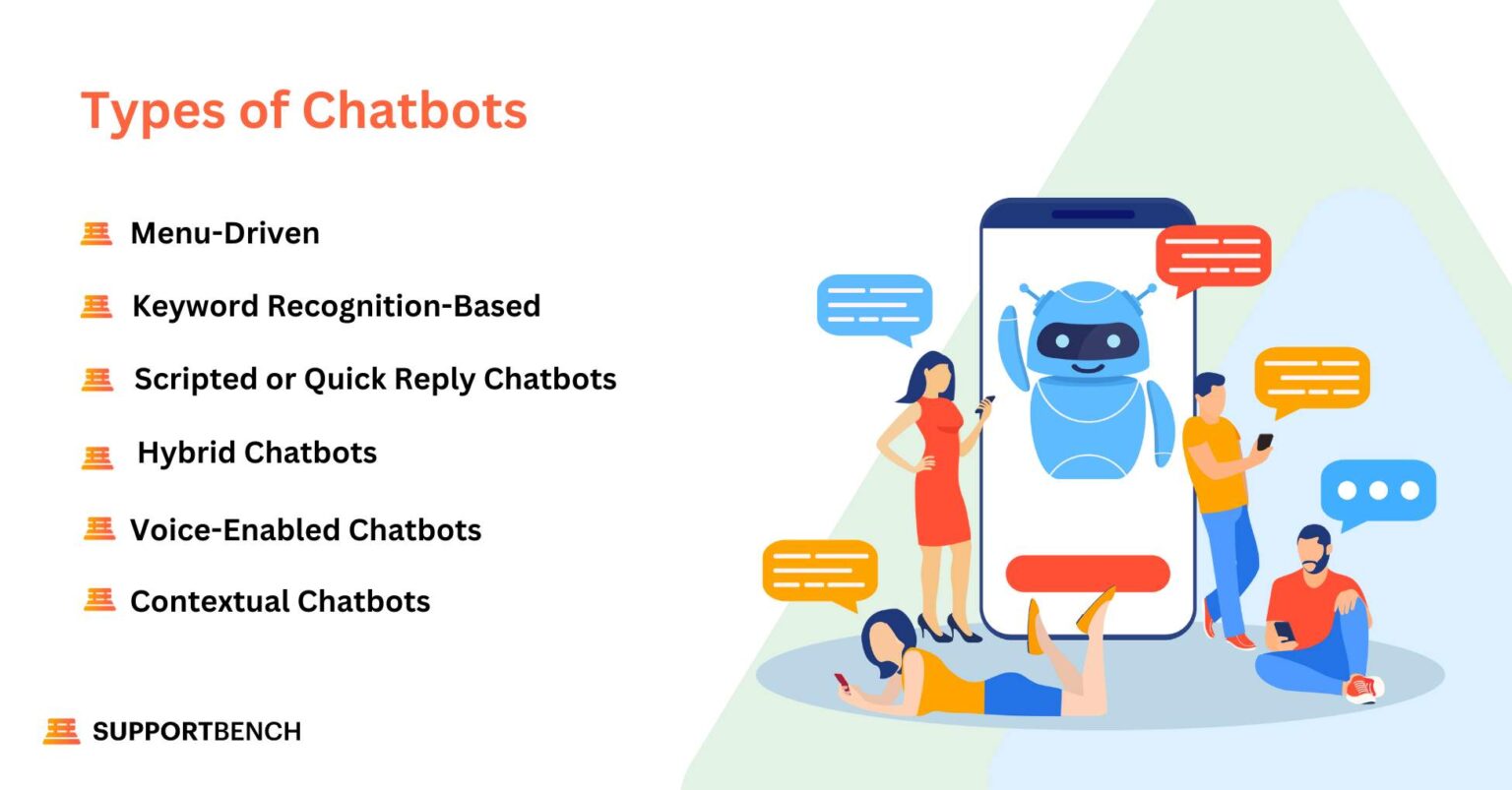 The Rise of Chatbots: Enhancing Customer Experience | Supportbench