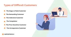 6 Types of Difficult Customers + Effective Communication Techniques