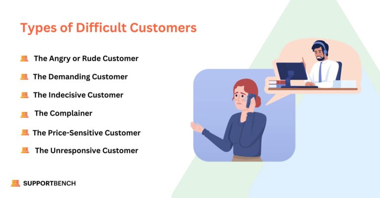 6 Types of Difficult Customers + Effective Communication Techniques