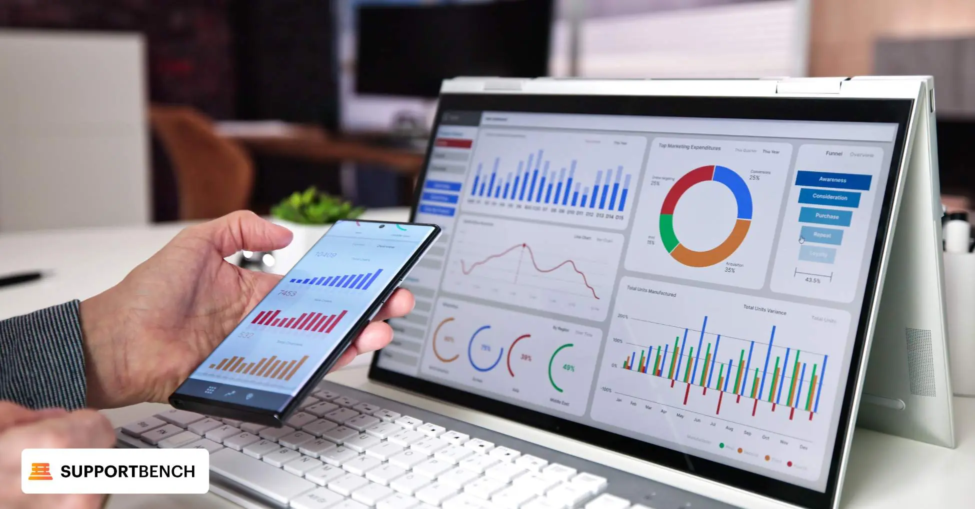 10 Must-know Customer Service KPIs for All Businesses | Supportbench