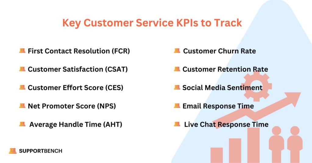10 Must-know Customer Service KPIs for All Businesses | Supportbench