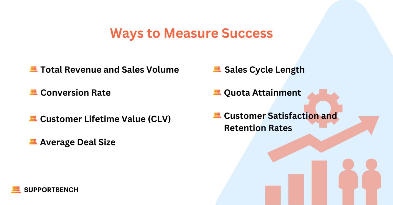 Total Revenue Formula Explained + 4 Key Tracking Metrics! | Supportbench
