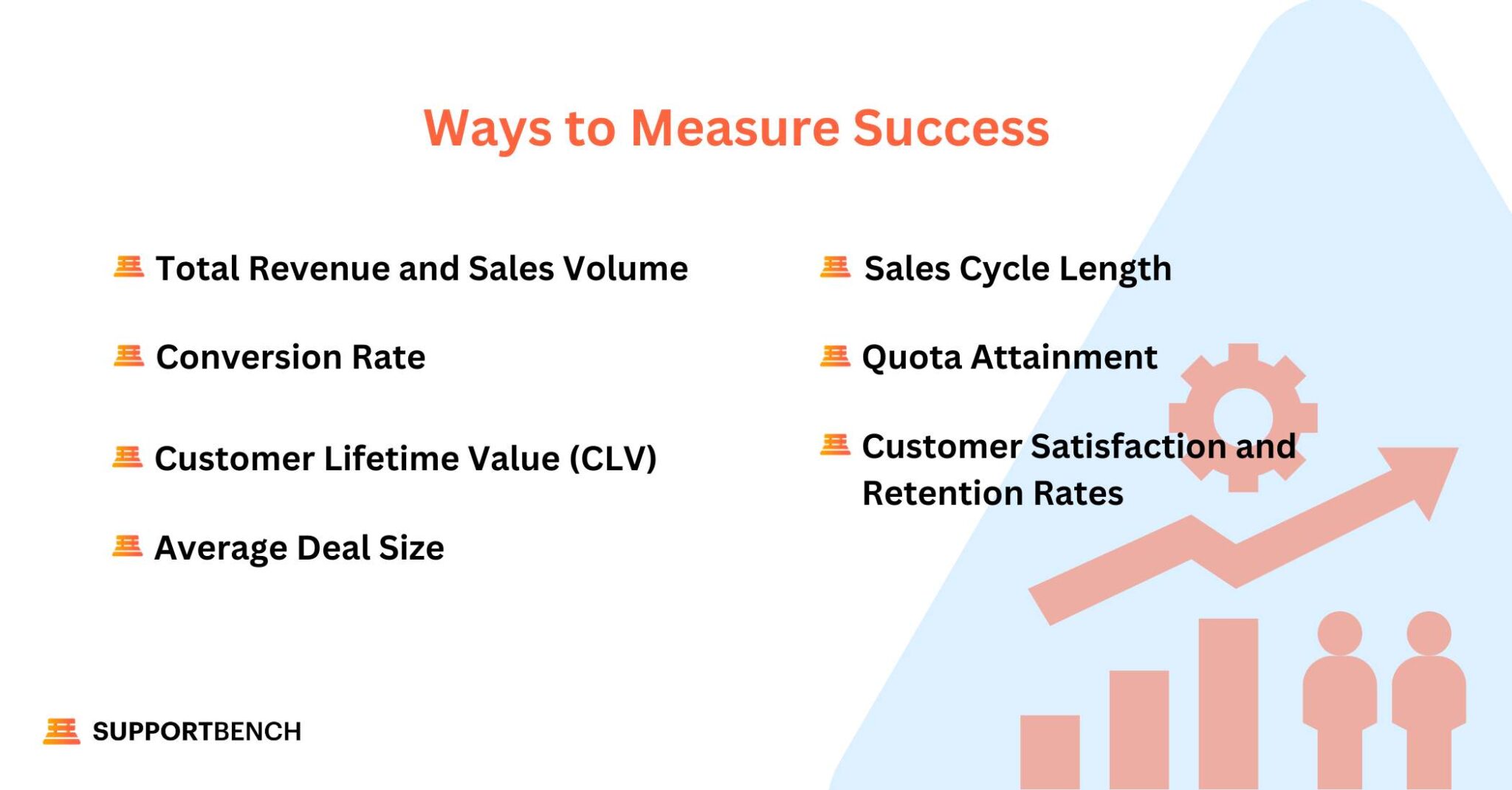Total Revenue Formula Explained + 4 Key Tracking Metrics! | Supportbench