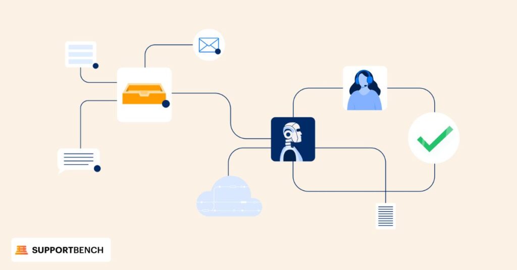 How to Automate Ticket Routing: Step-by-Step Guide